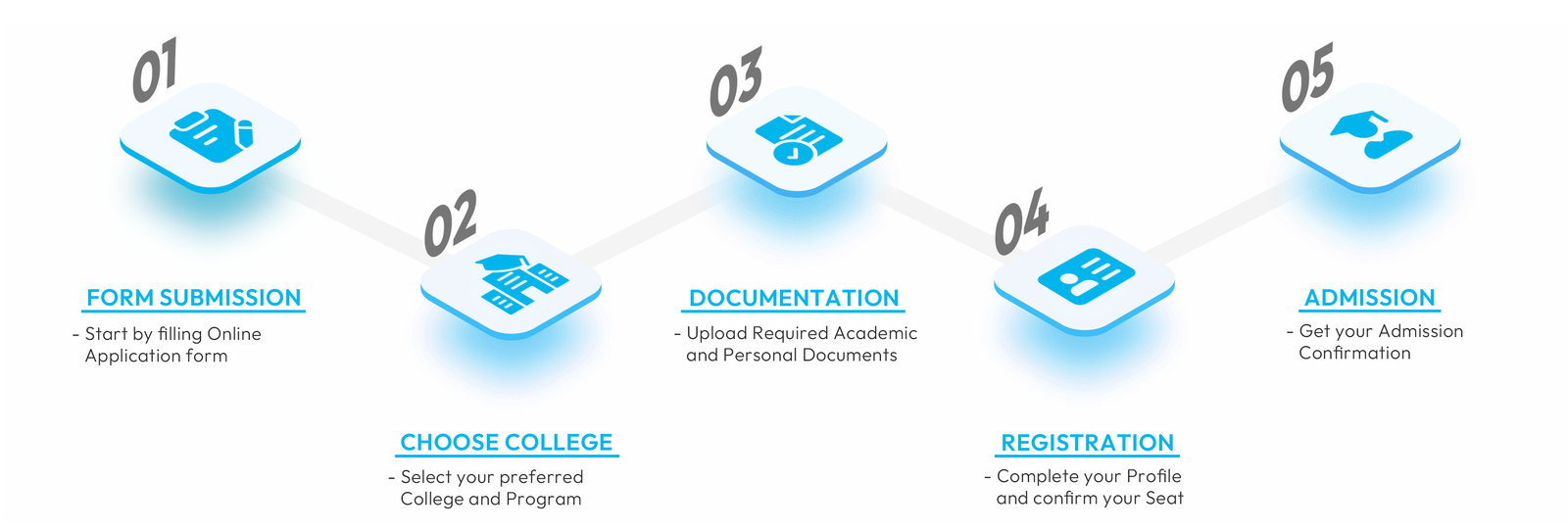 Find the Best Online Degrees & Colleges with Compare Vidya